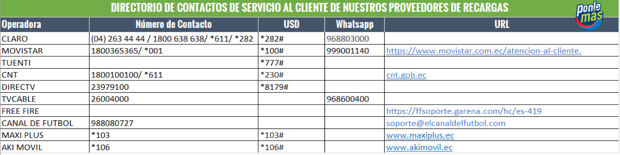 Preguntas Frecuentes | Recargas Electrónicas
